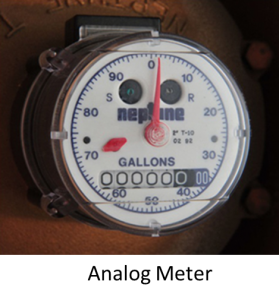 How to Read Your Water Meter - Water Utility Management